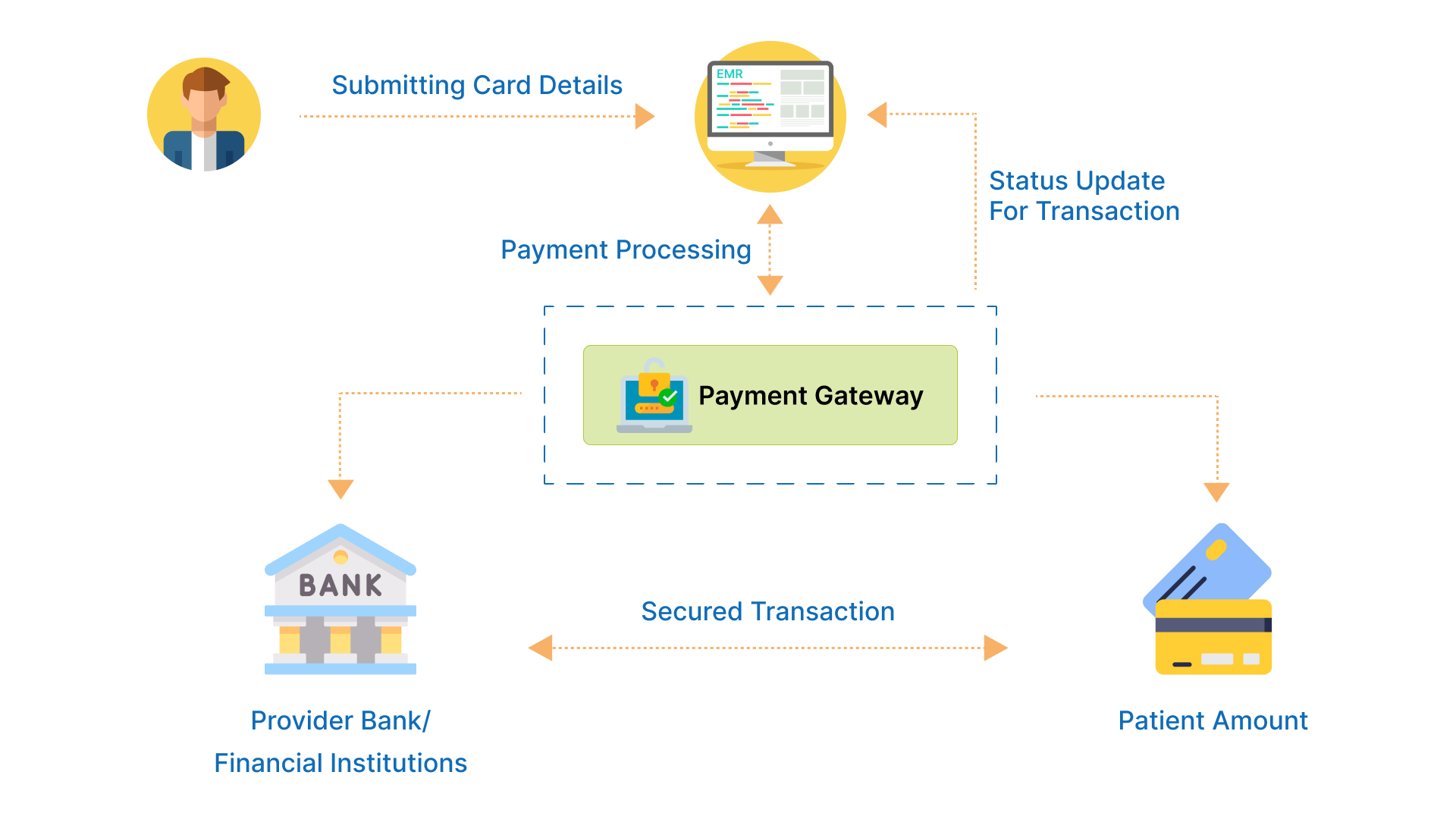 Seamless Patient Payments with Integrated Gateway | Thinkitive