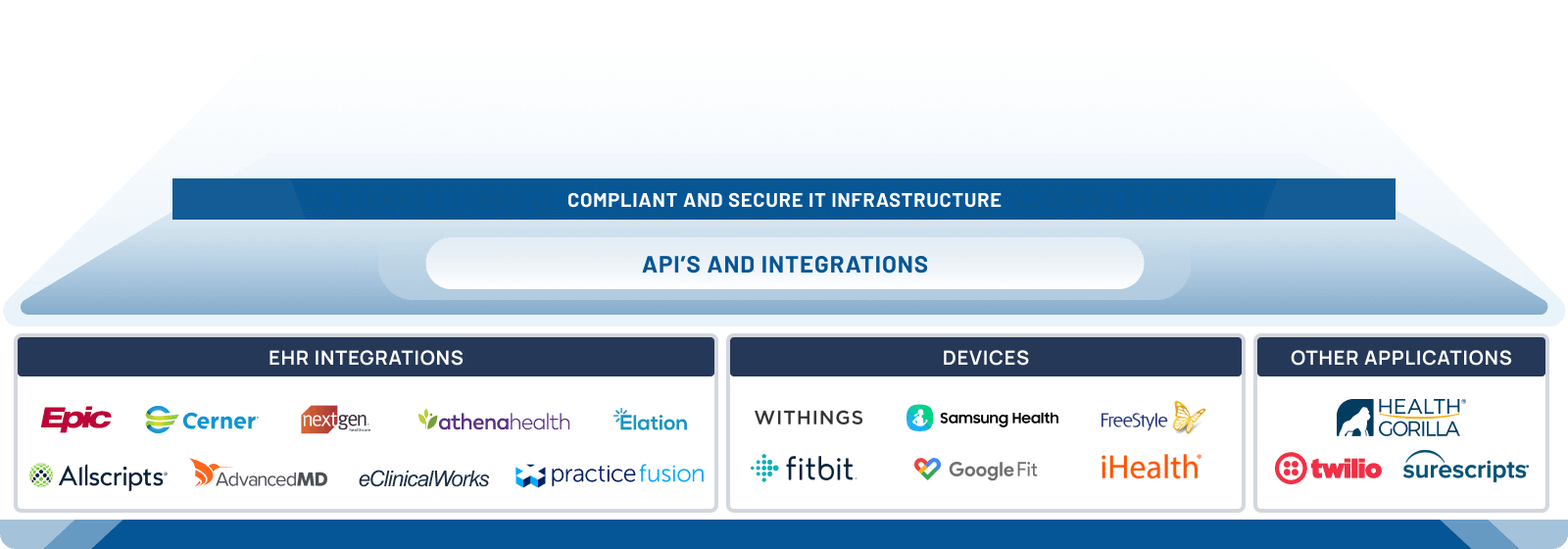 Physical Therapy EMR Software Development | Thinkitive