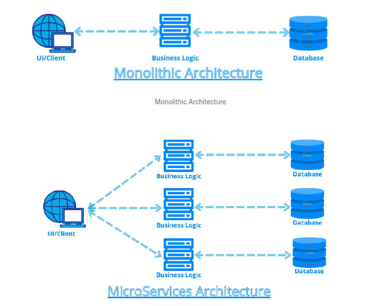 Microservices Architecture with Spring Cloud | Thinkitive Blog