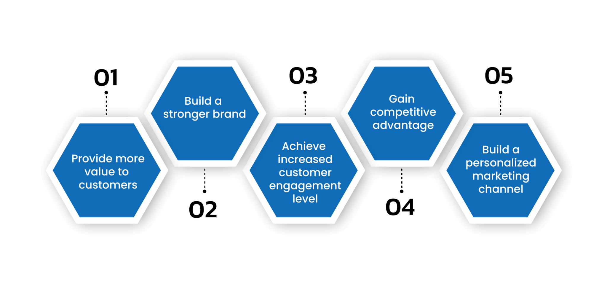 A Complete Guide to Mobile App Development | Thinkitive Blog