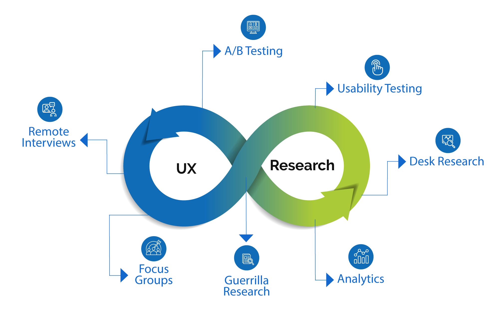 How to Conduct User Research for UI/UX Development How to Conduct User Research for UI/UX Development