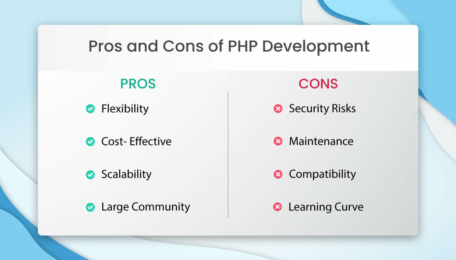 Custom Software Development using PHP