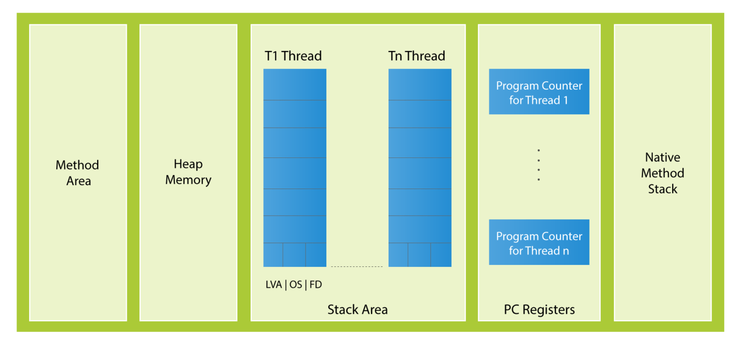 8 Reasons To Use Java For Backend Development