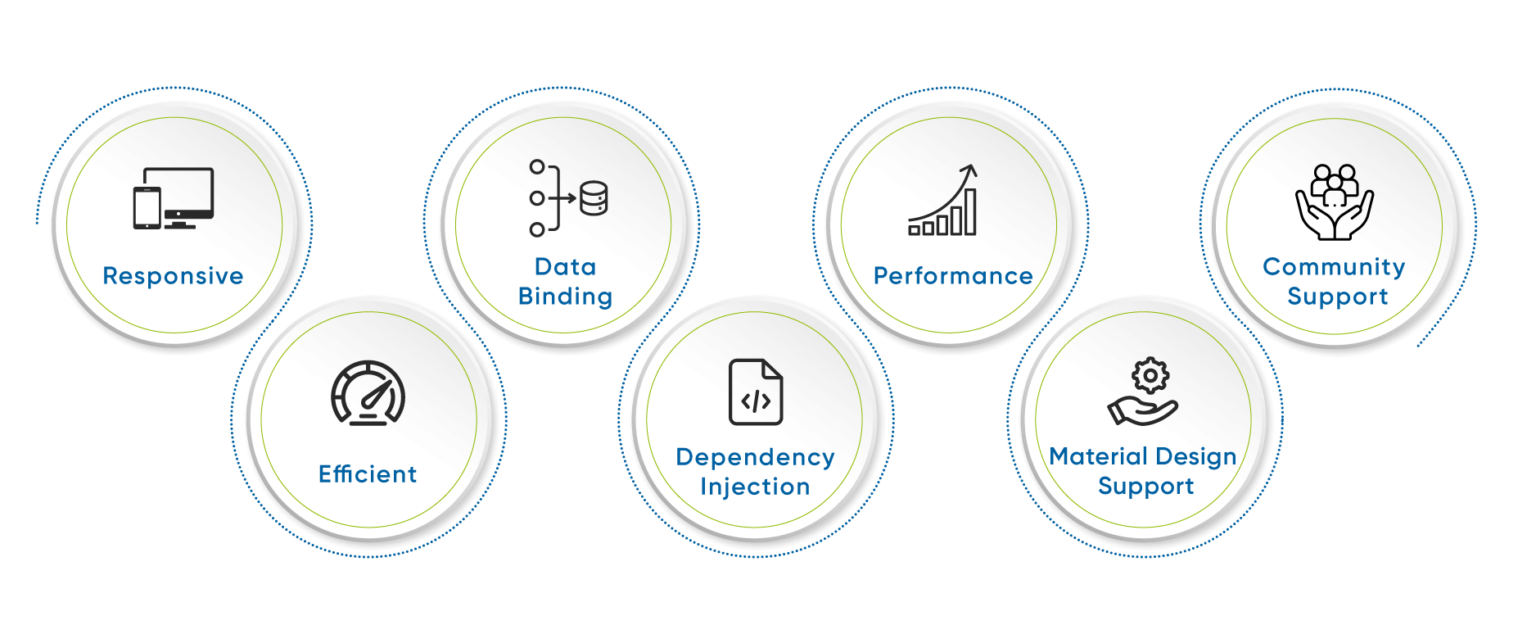 5 Reasons To Use Angular For Web Development | Thinkitive